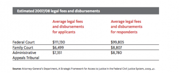 Legal Aid in Crisis: 45,000 Forced to Represent Themselves in Court
