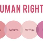 Life Sentences Without Parole: A Violation of Human Rights?